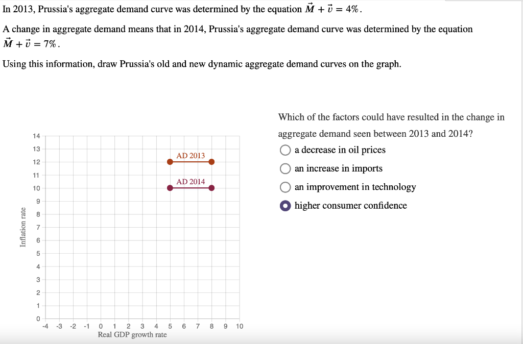 Solved In 2013, Prussia's aggregate demand curve was | Chegg.com