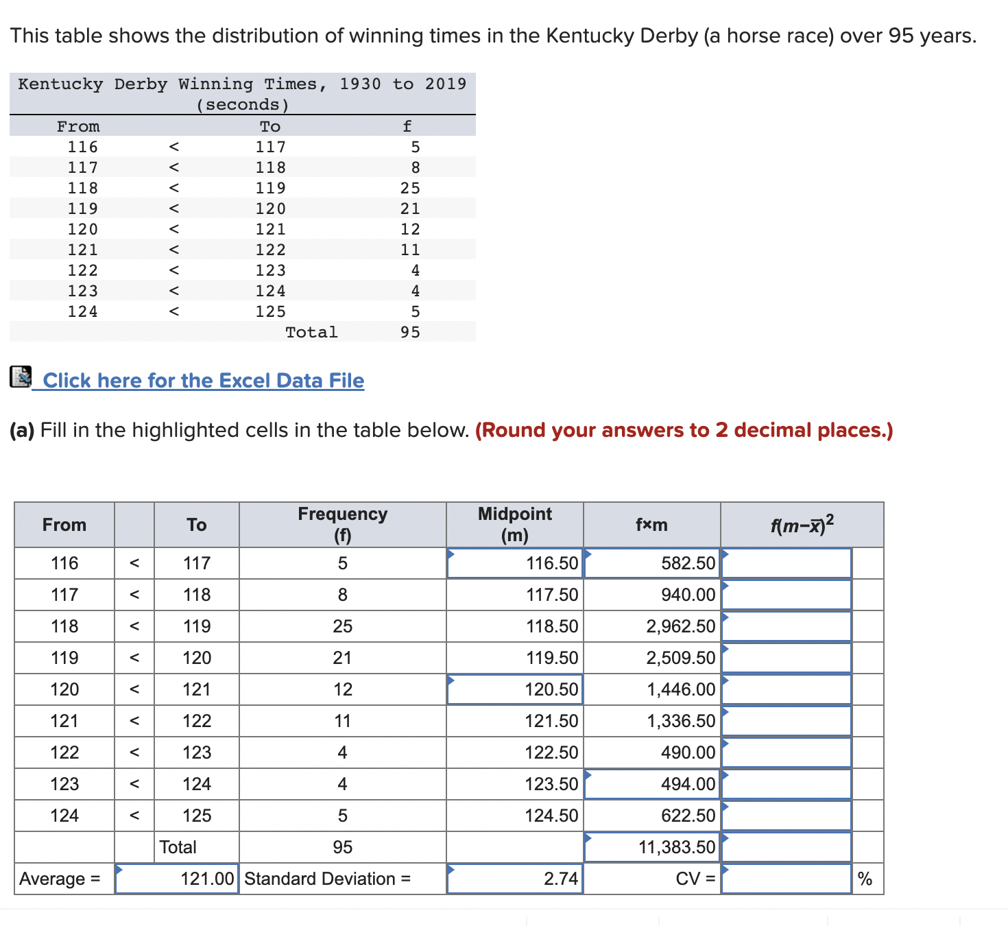 Solved This table shows the distribution of winning times in | Chegg.com