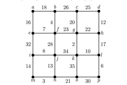 Solved Discrete Math Find a minimum spanning tree in the | Chegg.com