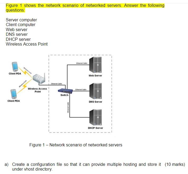 Solved Network and System Administration JUST EXPLAIN HOW | Chegg.com