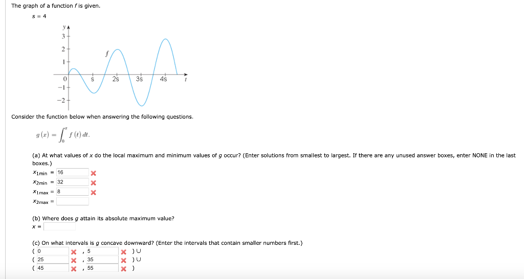Solved The Graph Of A Function Fis Given S 4 S 7 25 35