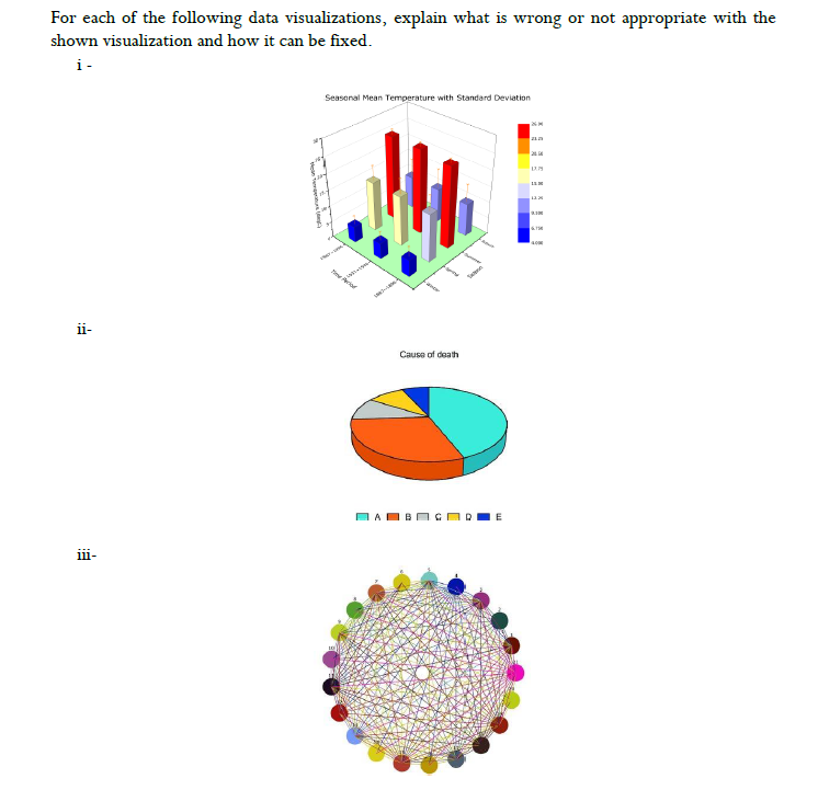 Solved For each of the following data visualizations, | Chegg.com