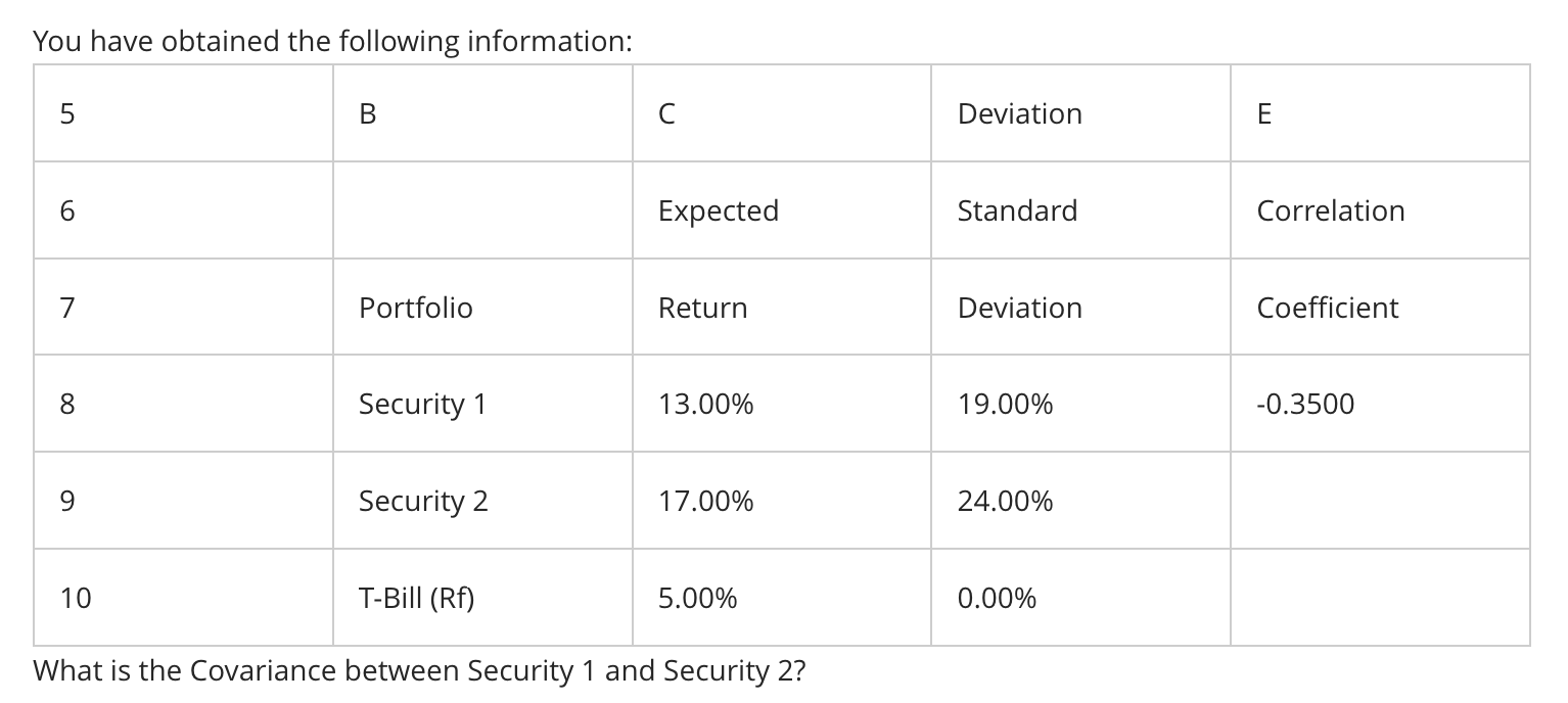 Solved Question 1 What is the covariance between Security | Chegg.com