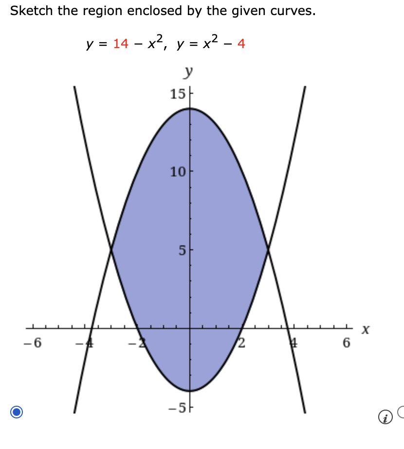 Solved Sketch the region enclosed by the given curves. y = | Chegg.com