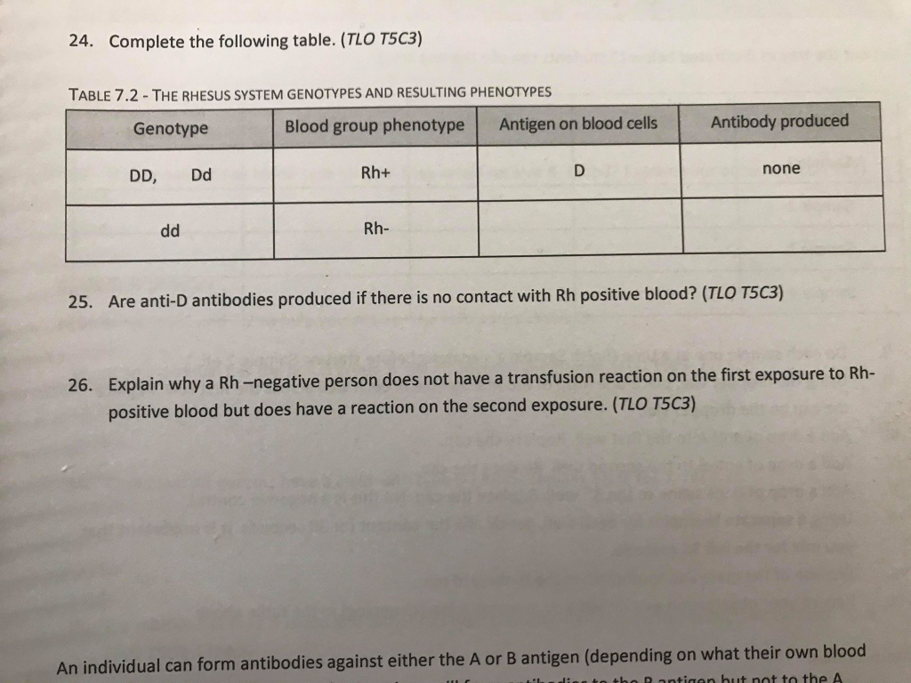 Solved 24. Complete the following table. (TLO T5C3) TABLE | Chegg.com