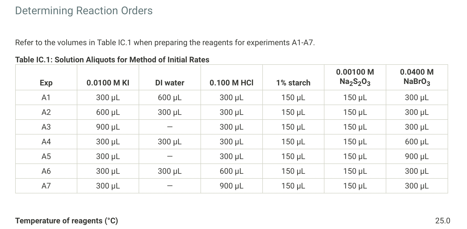 Solved Determining Reaction Orders Refer to the volumes in | Chegg.com