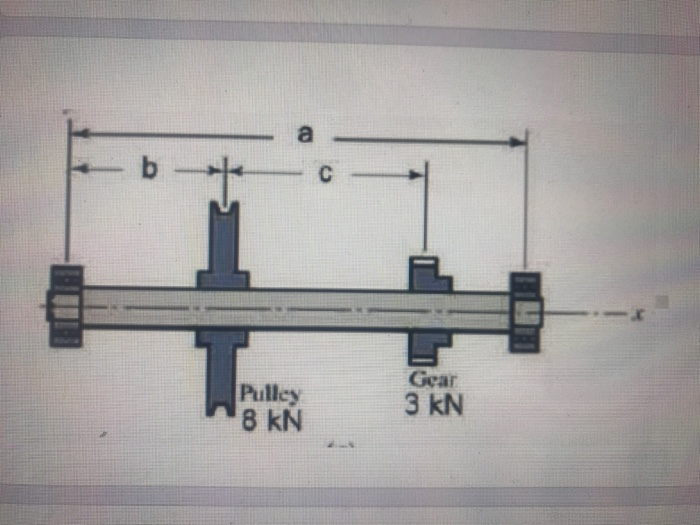 Determine the diameter for the solid round shaft 450 | Chegg.com