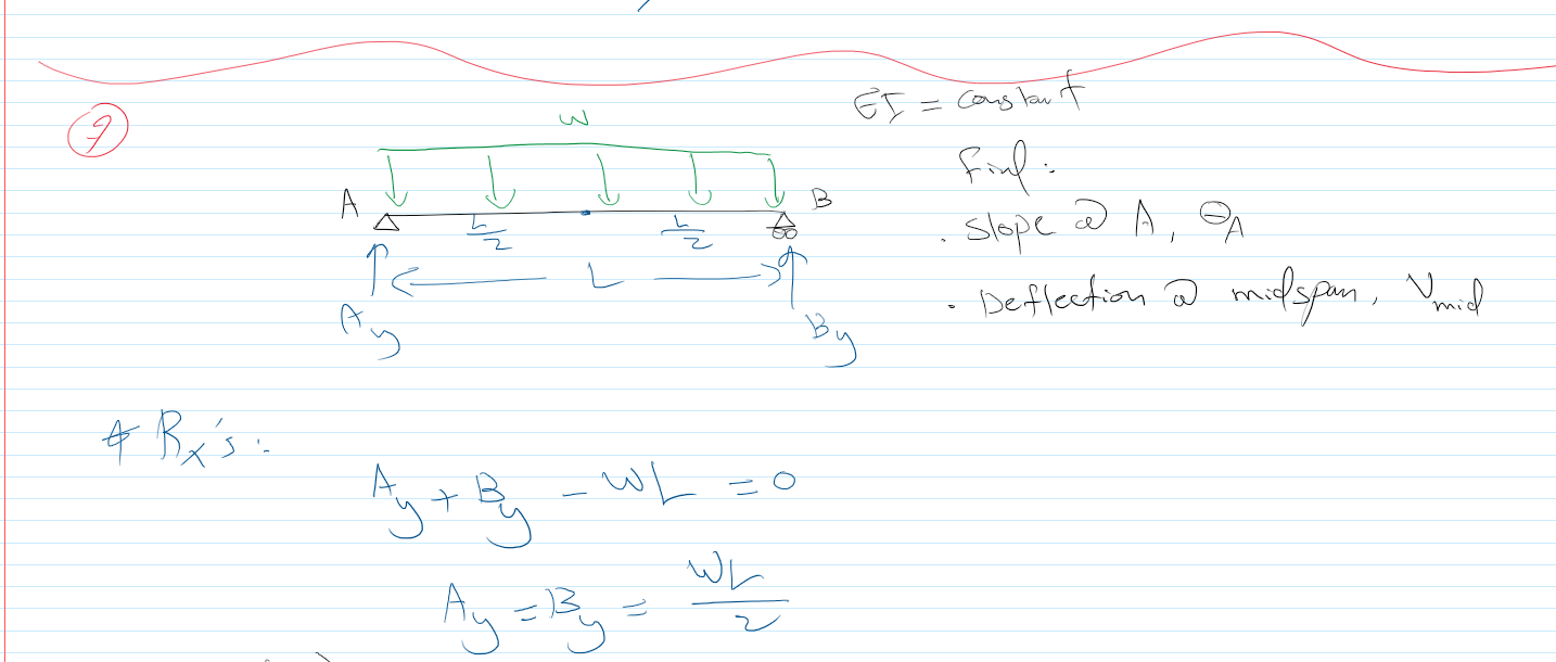 Solved Find slope @ A and Deflection @ midspan. Use | Chegg.com