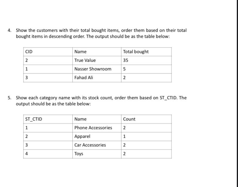 Exercise: Querying Wholesale System Database Add the | Chegg.com