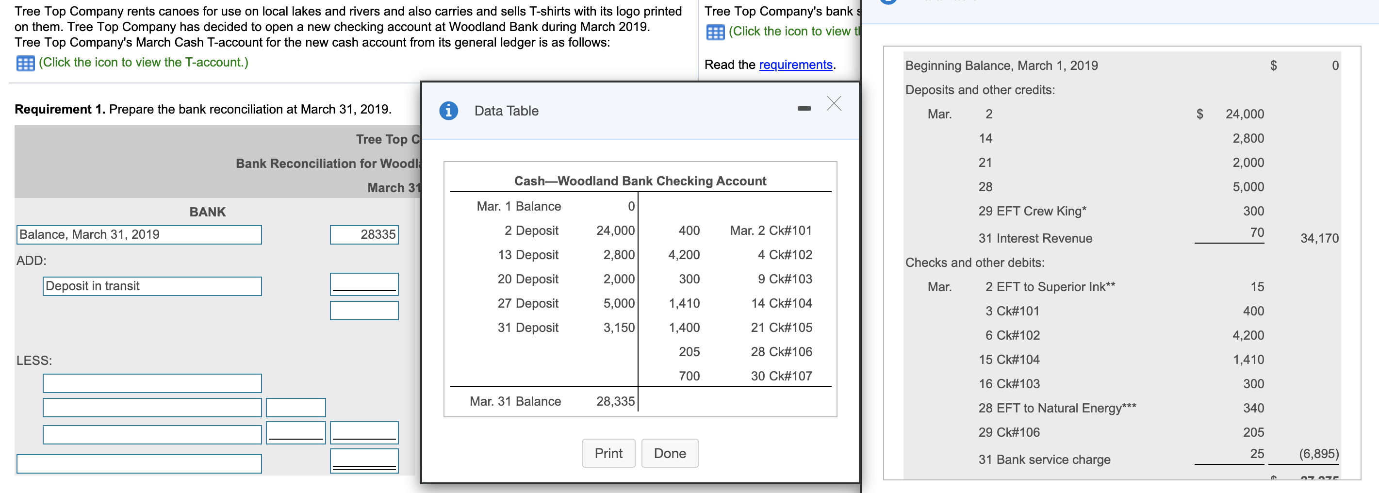 Solved Tree Top Company rents canoes for use on local lakes | Chegg.com