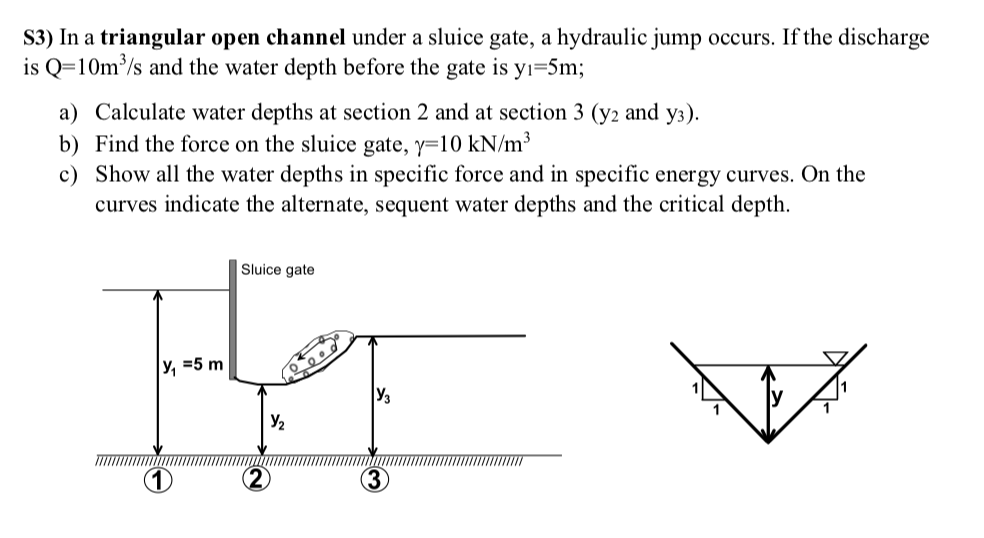 Solved S3) In a triangular open channel under a sluice gate, | Chegg.com