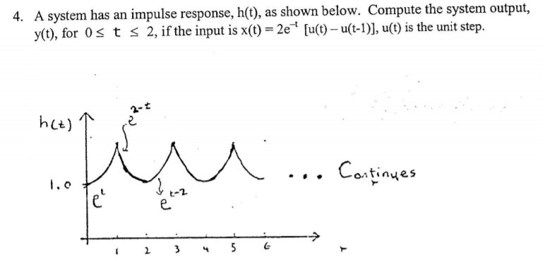 Solved 4. A system has an impulse response, h(t), as shown | Chegg.com
