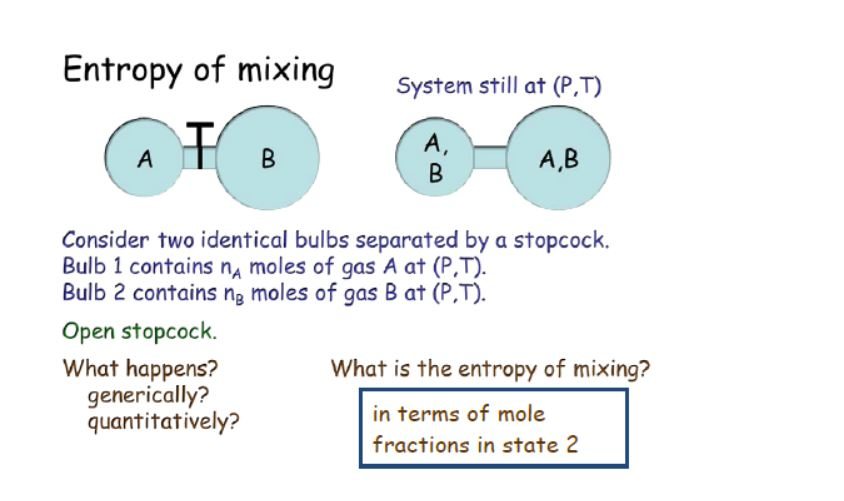 Solved Entropy of mixing System still at (P.T) A,B Consider | Chegg.com