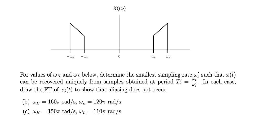Solved (Bandpass sampling.) Consider the signal x(t) whose | Chegg.com