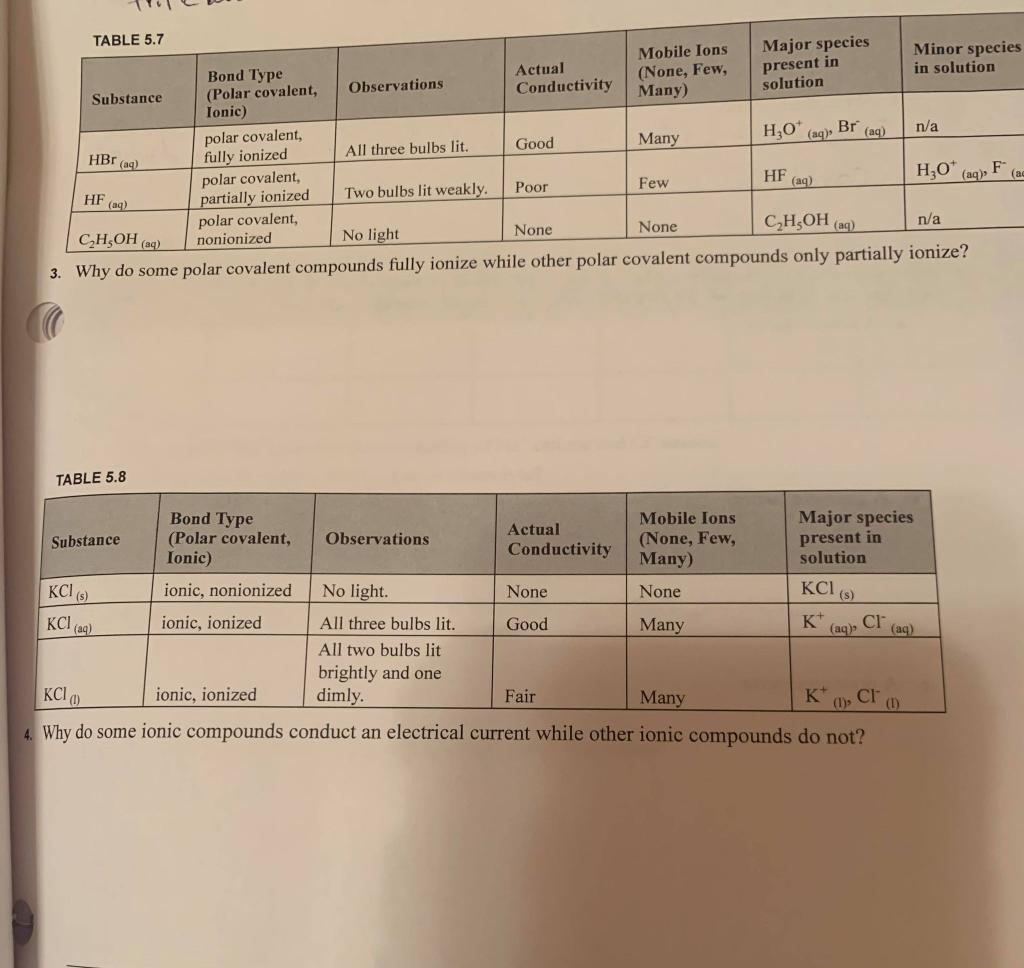 Solved TABLE 5.7 Mobile Ions Major species Bond Type Actual | Chegg.com