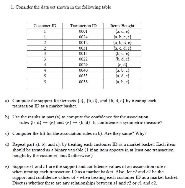 Solved 1. Consider the data set shown in the following table | Chegg.com