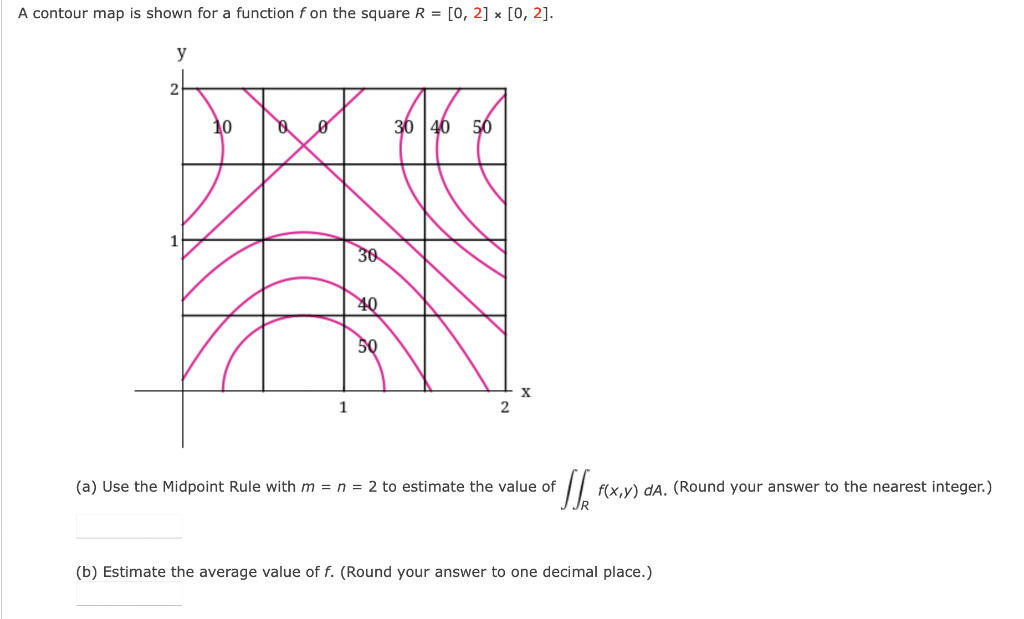 Solved A contour map is shown for a function f on the square | Chegg.com