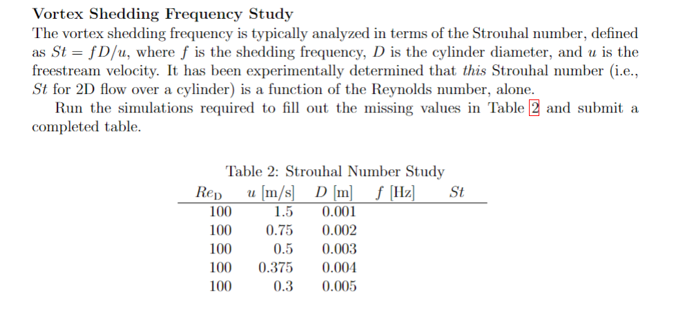 Solved Vortex Shedding Frequency Study The vortex shedding | Chegg.com