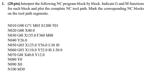 Solved 1. (20 pts) Interpret the following NC program block | Chegg.com