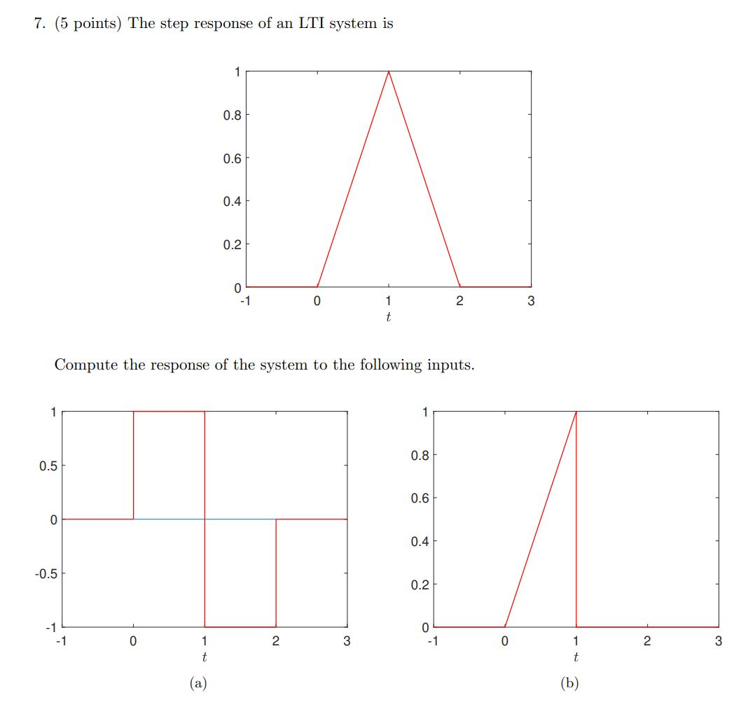 Solved 7. (5 points) The step response of an LTI system is - | Chegg.com