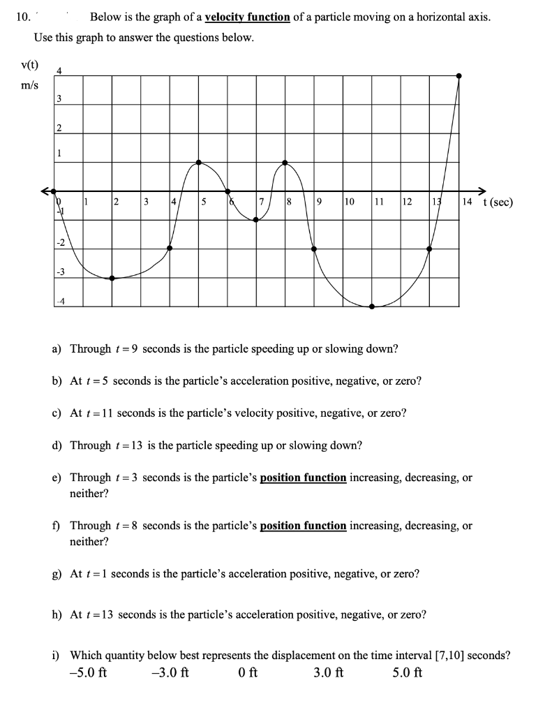 Solved 10. Below is the graph of a velocity function of a | Chegg.com