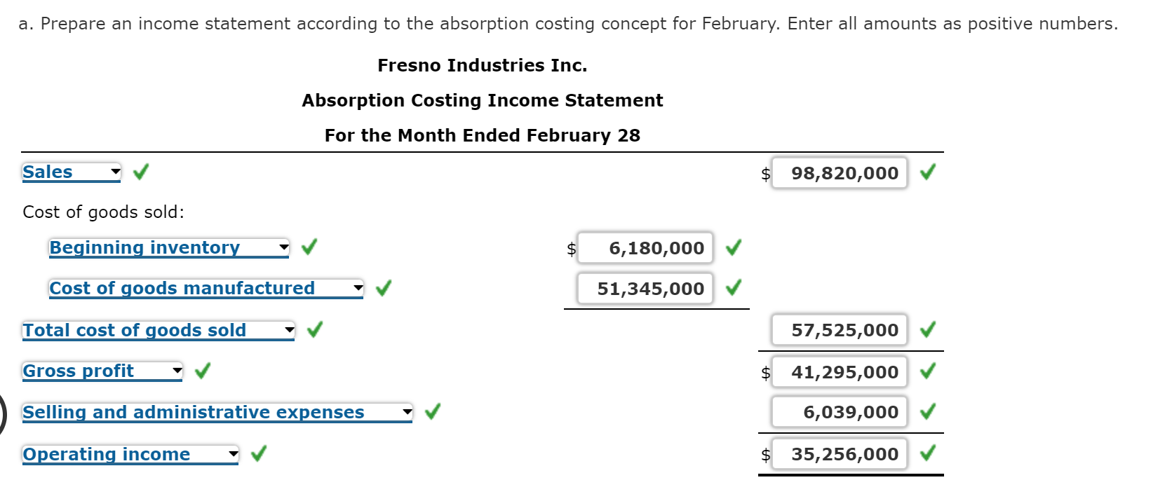 Solved Income statements under absorption costing and | Chegg.com