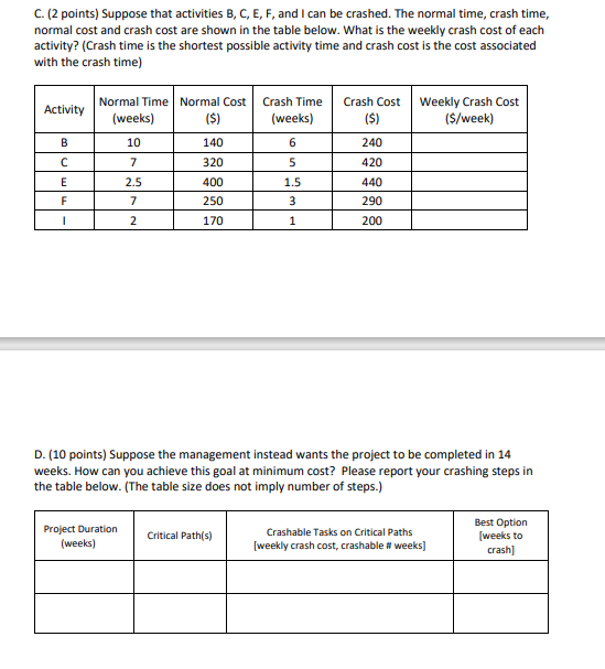 Solved C. (2 ﻿points) ﻿Suppose that activities B, ﻿C, ﻿E, | Chegg.com