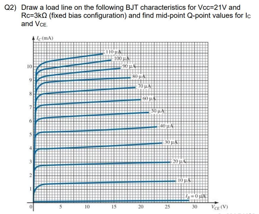 Solved Q2) Draw a load line on the following BJT | Chegg.com