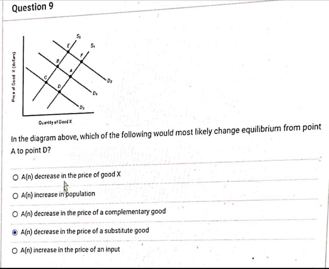 Solved Question 9In the diagram above, which of the | Chegg.com