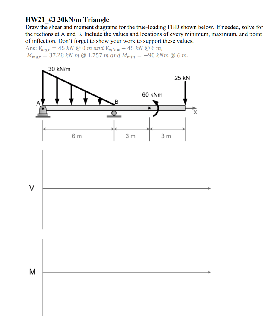 Solved HW21_\#3 30kN /m Triangle Draw the shear and moment | Chegg.com