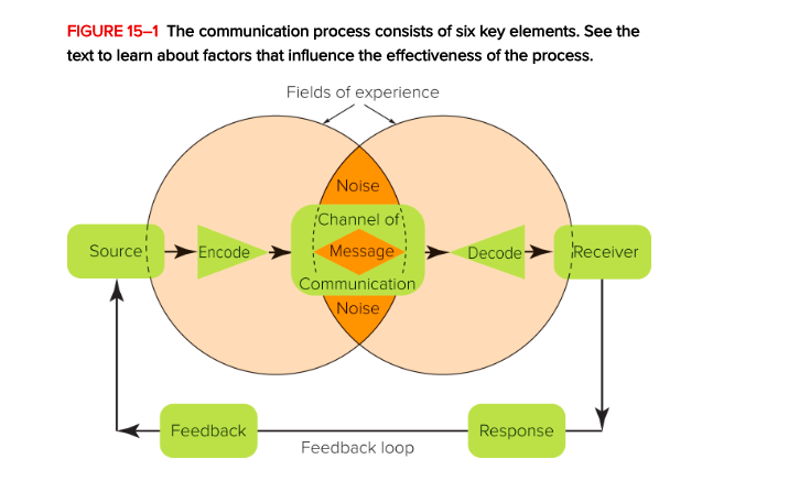 Solved Integrated Marketing and Communications (IMC) is | Chegg.com