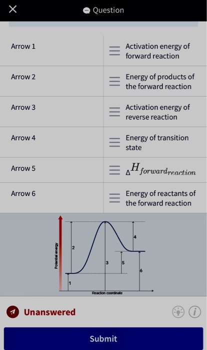 Solved m Question Activation energy of forward reaction | Chegg.com