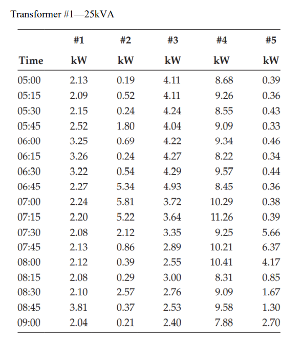 Solved Two single-phase transformers serving 12 customers | Chegg.com