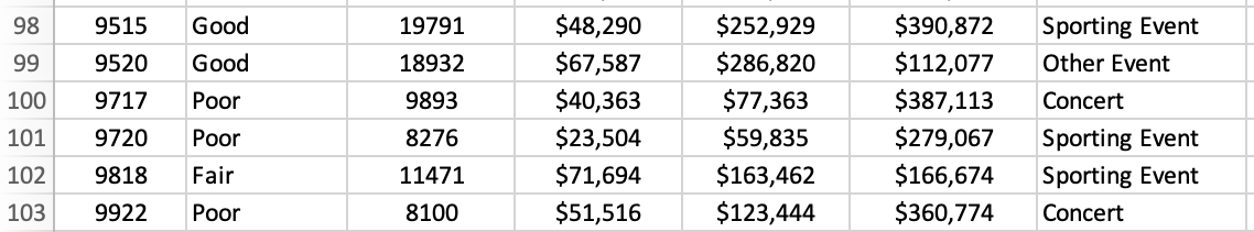 Microsoft excel help: You are the owner of a small | Chegg.com