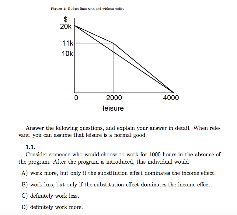 Problem 1 Consider Figure 1, which shows the budget | Chegg.com