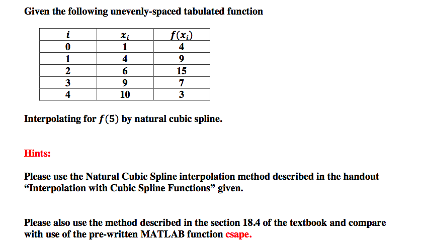 Solved Given the following unevenly-spaced tabulated | Chegg.com
