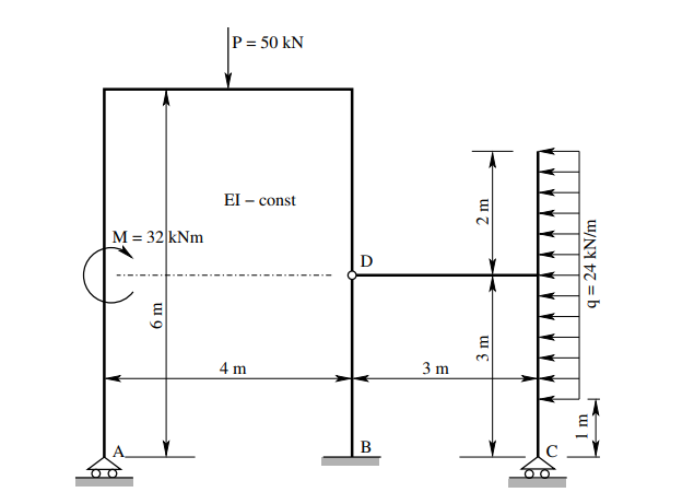 Solved Consider a simple frame structure shown below in the | Chegg.com