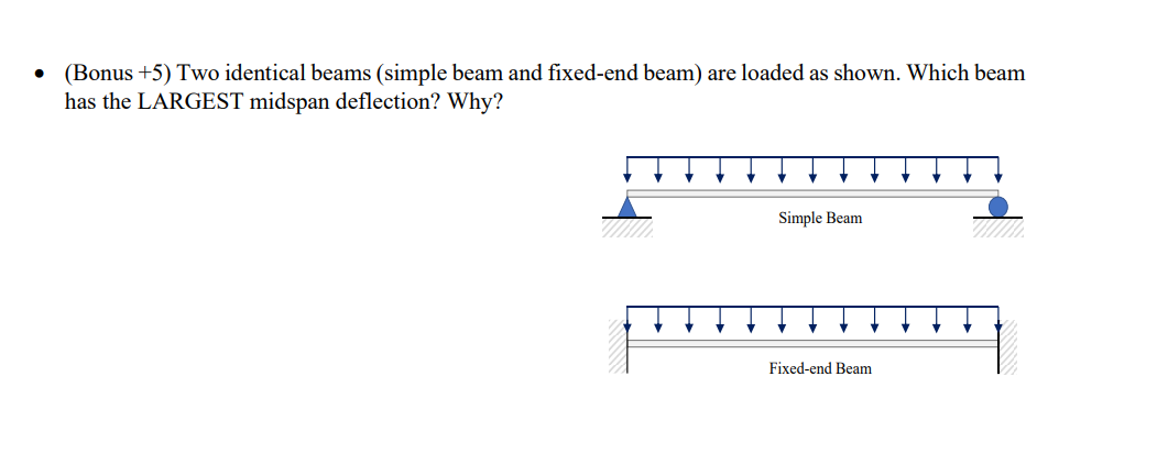 Solved (Bonus +5) Two identical beams (simple beam and | Chegg.com