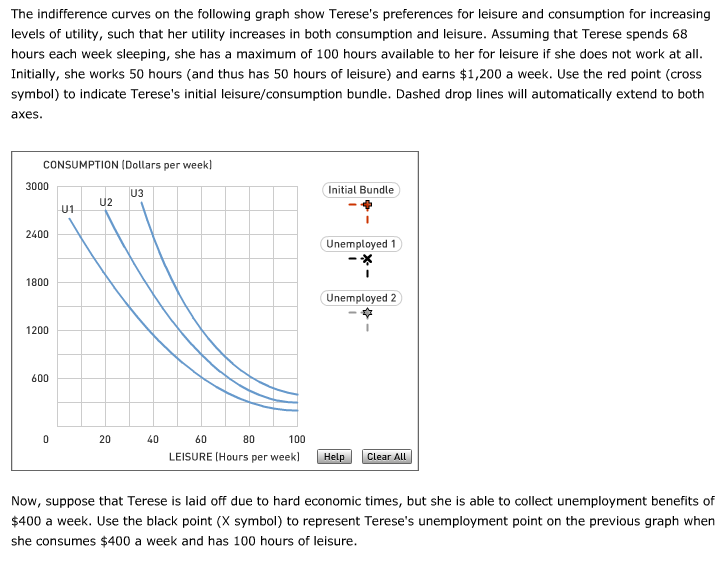 Solved The indifference curves on the following graph show | Chegg.com