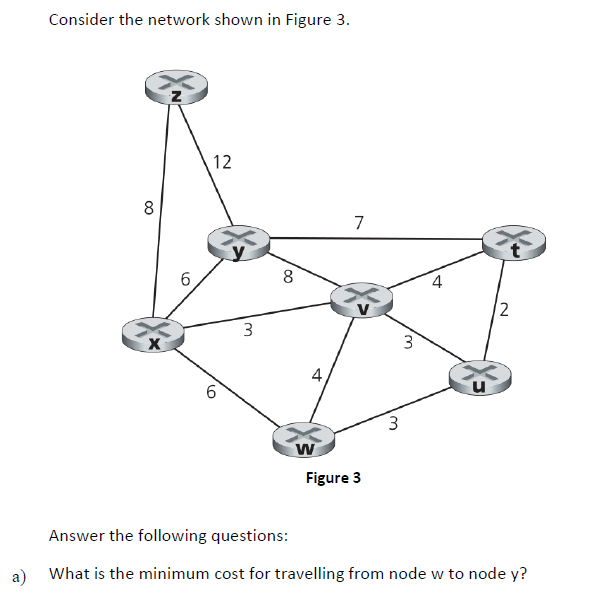 Solved Consider the network shown in Figure 3. z 12 8 7 6 8 | Chegg.com