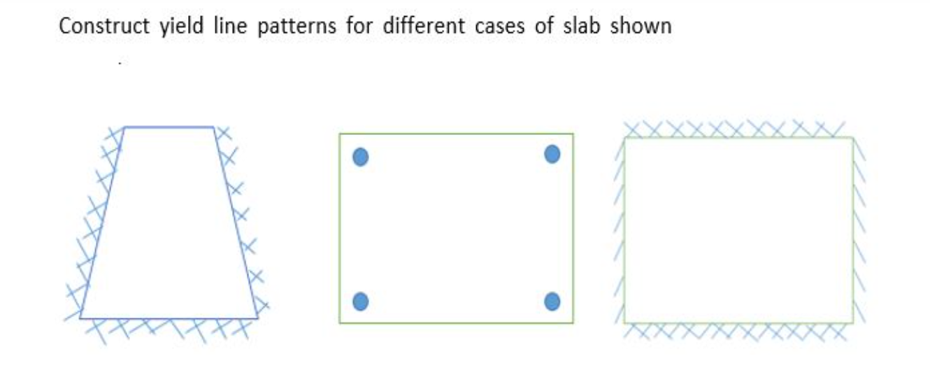 Solved Construct yield line patterns for different cases of | Chegg.com