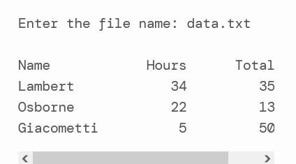 Solved The Payroll Department keeps a list of employee | Chegg.com