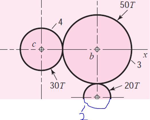 Solved Pinion 2 runs at 1750 rev/min and transmits 5.2 kW to | Chegg.com