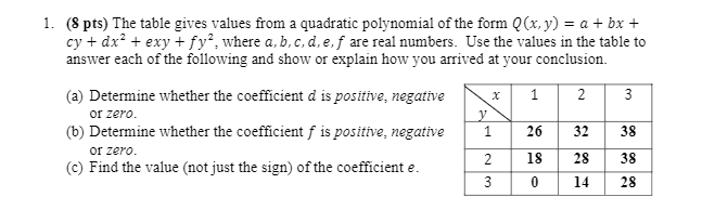 Solved PLEASE INCLUDE ALL REASONING AND JUSTIFICATION YOU | Chegg.com