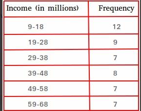 Solved In the given frequency table, what is the class size | Chegg.com