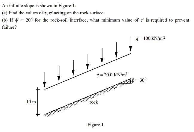 Solved An infinite slope is shown in Figure 1 (a) Find the | Chegg.com
