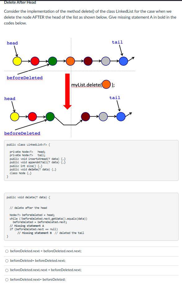 Solved Delete After Head Consider the implementation of the | Chegg.com