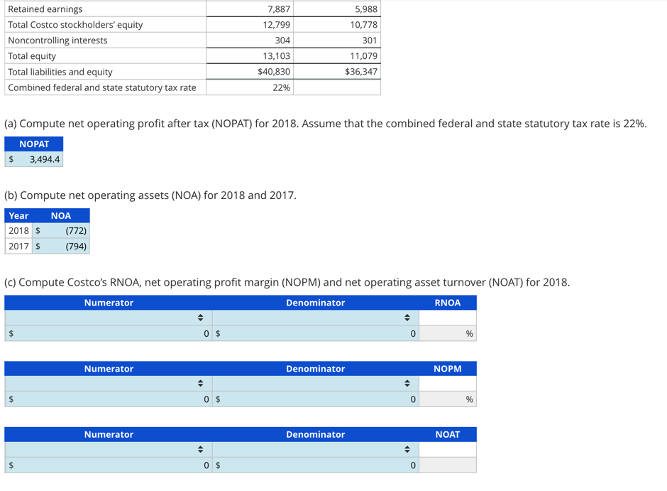 Analysis and Interpretation of Profitability(a) | Chegg.com