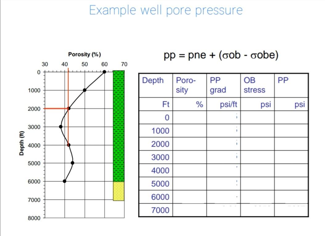 Example well pore pressure Porosity (%) 40 50 60 pp = | Chegg.com