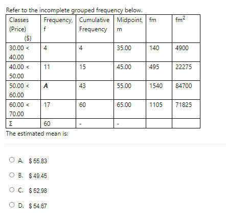 Solved Refer to the incomplete grouped frequency | Chegg.com
